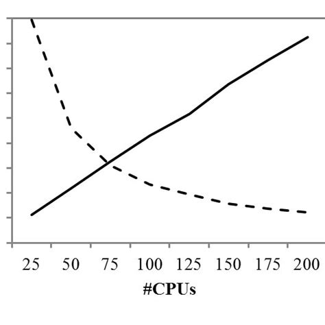 spatiotemporal domain decomposition algorithm download scientific diagram