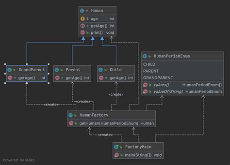 Factory Design Pattern — Java Factory Pattern Tutorial By Erwan Le Tutour Javarevisited