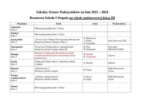 podręczniki po sp Zespół Szkół Specjalnych im K I Gałczyńskiego