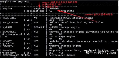 mysql学习 一 mysql存储引擎 知乎