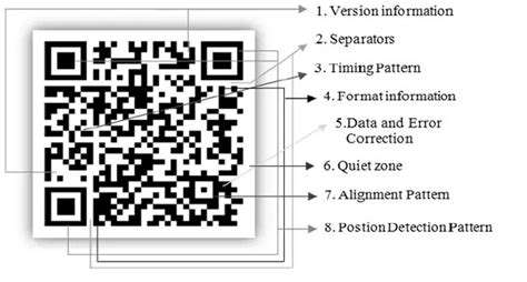what is qr code history components how to create for free