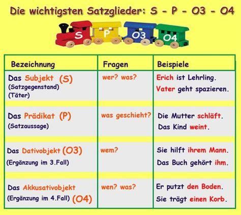 Pin Auf Schule