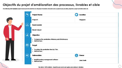 4 Exemples D Objectifs De Processus Indispensables Avec Des Exemples Et