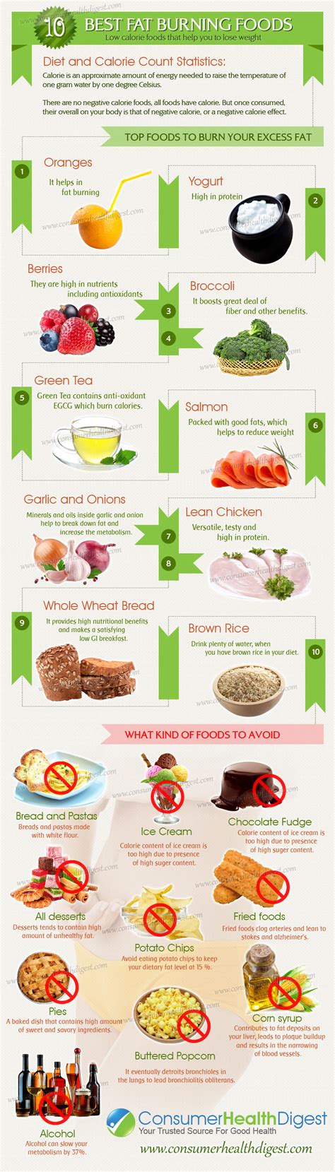 10 Best Fat Burning Foods