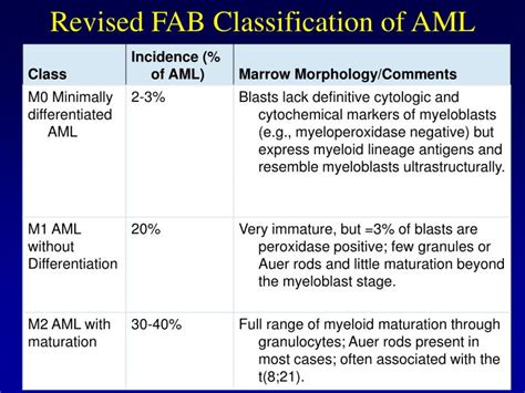 Ppt Acute Lymphoblastic Leukemia Lymphoma All Powerpoint