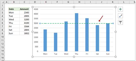 Comment Ajouter Une Ligne Moyenne Horizontale Au Graphique Dans Excel