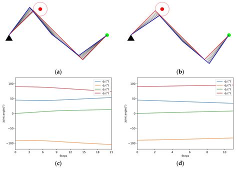 entropy free full text reinforcement learning based reactive obstacle avoidance method for