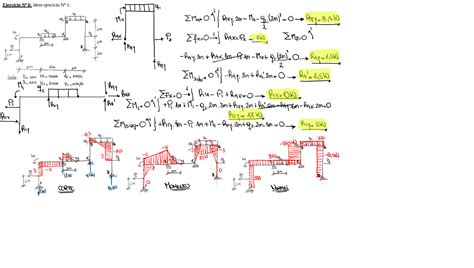 Solution An Lisis Estructural Ejercicios Resueltos Diagramas De