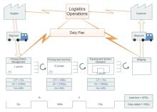 Value Stream Mapping Template For Powerpoint Slidemodel Off