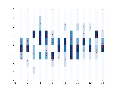 python plotly a guide to stacking or overlaying histograms with python