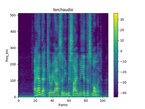 audio feature extractions — torchaudio 0 13 1 documentation