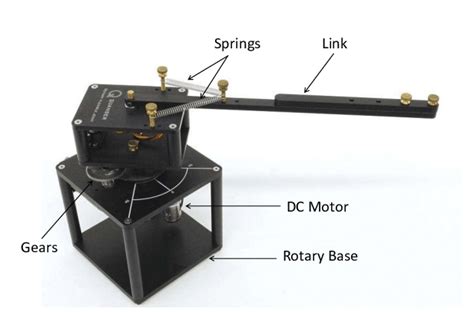 flexible joint robotic arm by quanser [19] download scientific diagram