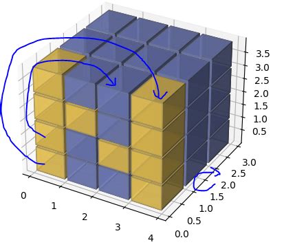 Python How To Rotate An 3 D Plot In Matplotlib Around Any Axis