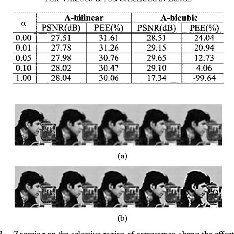bicubic interpolation semantic scholar