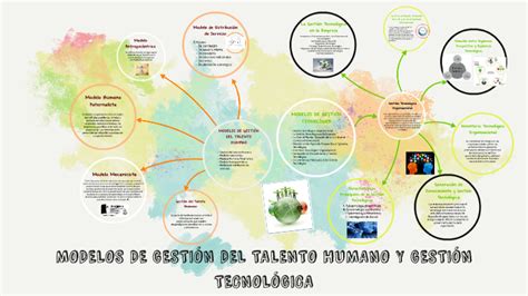 Total 49 Imagen Modelo De Gestion De Talento Humano Abzlocal Mx