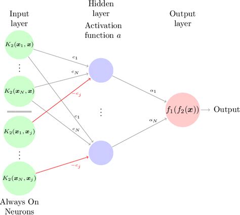 figure 2 from interpolation and regression in reproducing kernel hilbert spaces semantic scholar