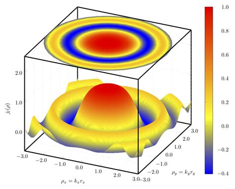 tikz pgf pgfplots and gnuplot with addplot3 tex latex