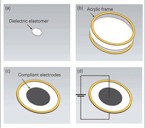figure 2 from iterative learning control for motion trajectory tracking of a circular soft