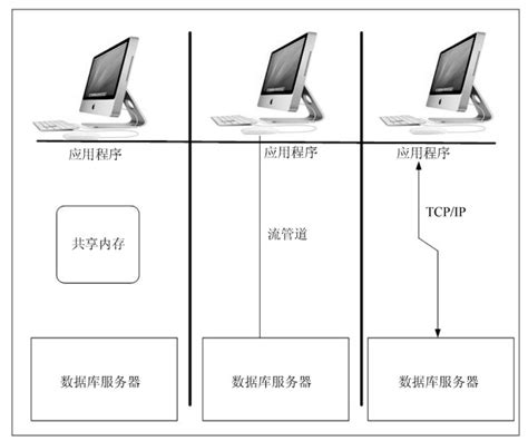gbase8s连接方式 墨天轮