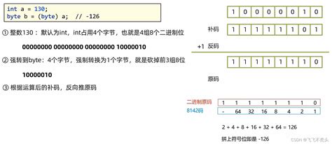 Java类型转换java从一个格式修改为另外的格式 Csdn博客