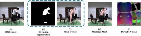 figure 3 from object occluded human shape and pose estimation from a single color image