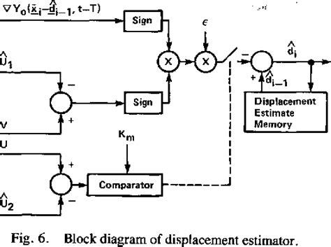 figure 6 from noise reduction in image sequences using motion compensated temporal filtering