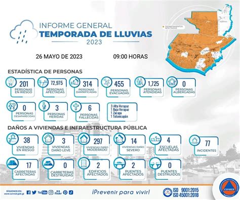 Clima en Guatemala Insivumeh informa cuáles serán las temperaturas y