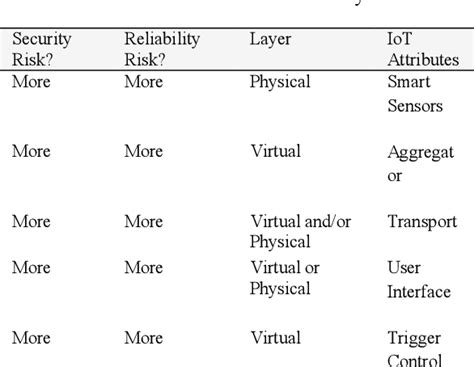 table 2 from ml based anomalies detection in wireless network link