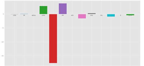 implementation of lasso ridge and elastic net geeksforgeeks