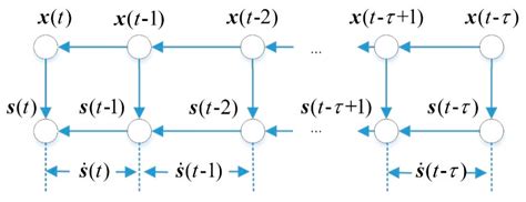 energies free full text an enhanced method to assess mpc performance based on multi step