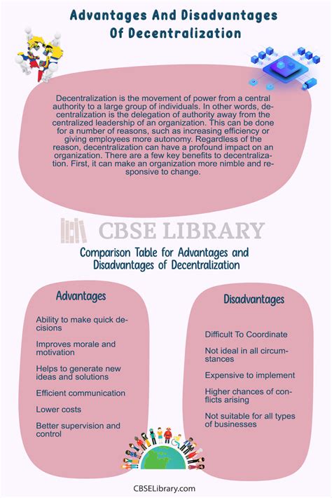 Advantages And Disadvantages Of Decentralization What Is