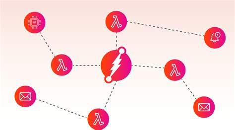 graphql using postman with examples dgraph blog test graphql wwt vrogue