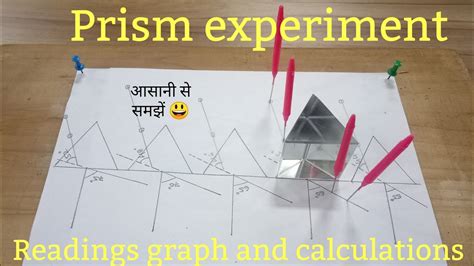 prism experiment । readings graph and calculations youtube