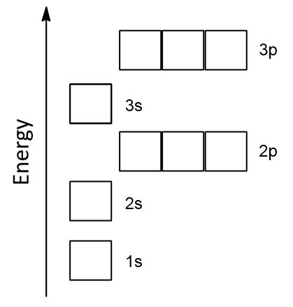 Orbital Diagram Practice Worksheet With Answers