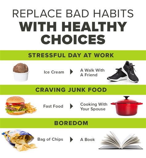 7 Strategies To Break Your Bad Nutrition Habits Metabolic Meals Blog