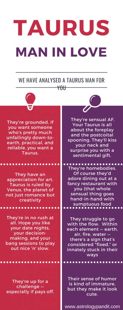 Taurus Dating Taurus Compatibility Taurus And Taurus Zodiac Compatibility In Love