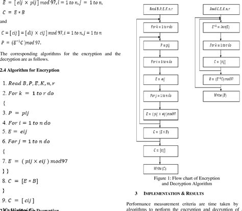 figure 1 from an efficient approach for secure data hiding using cryptography semantic scholar