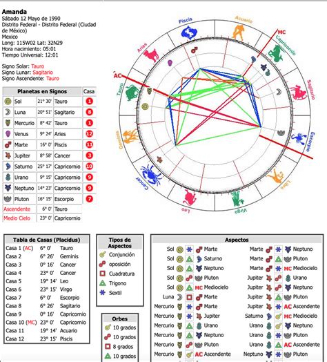 Que Es Y Como Se Calcula El Signo Ascendente