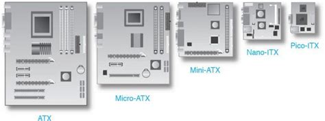 E Atx Atx Micro Atx Diferencias Y Qu Formato De Placa Base Necesitas