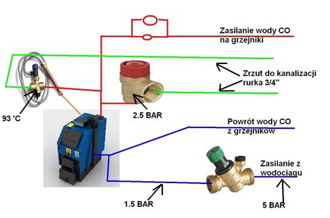 Montaż kotła CO na paliwa stałe w układzie zamkniętym zabezpieczenia