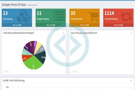 Source Code Aplikasi Simple Point Of Sale Pos Kasir Dengan Framework