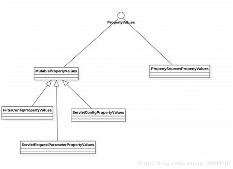 spring boot 源码解析13 configurationproperties是如何生效的 springbootconfiguration生效 csdn博客