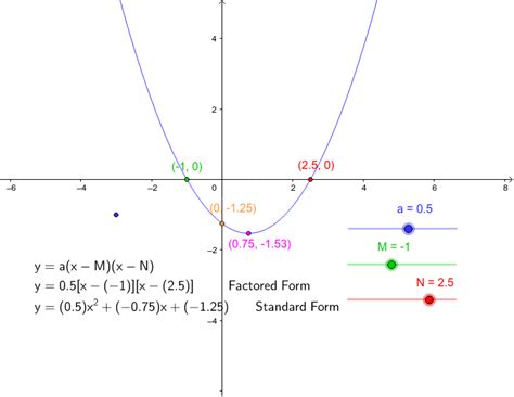 how to graph quadratic functions in factored form