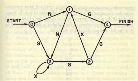 schematic illustration of a finite state automaton numbers represent download scientific