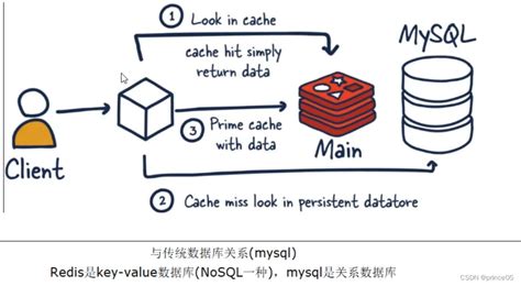 1、redis入门与安装配置