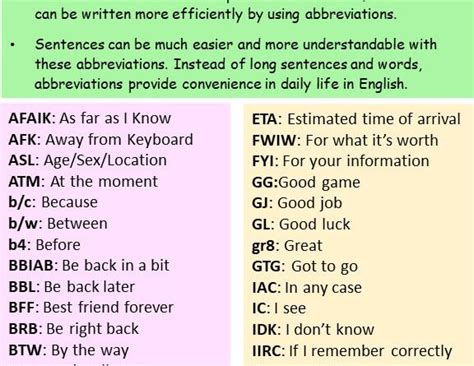 Abbreviations Archives English Vocabs