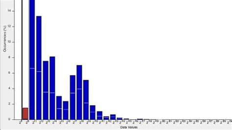 best practices for converting matlab code to fixed point matlab and simulink