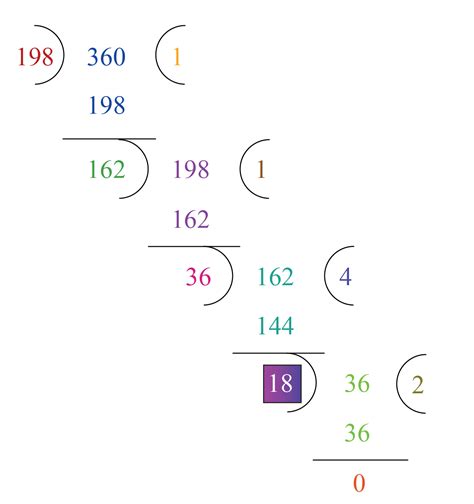 hcf highest common factor definition and examples cuemath
