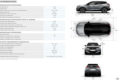 Fiches Techniques Du Peugeot 2008