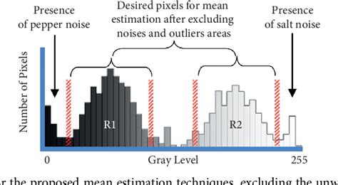 figure 1 from improving minimum cross entropy thresholding for segmentation of infected